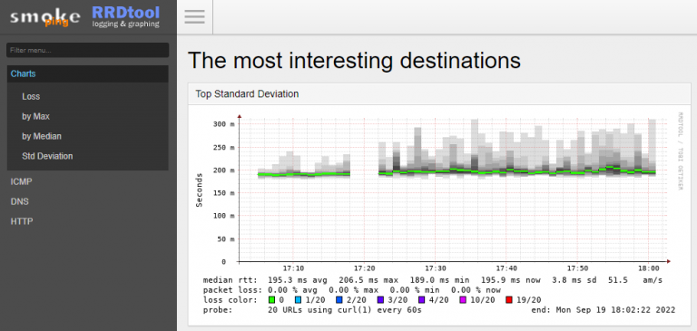 smokeping | naokilog.com